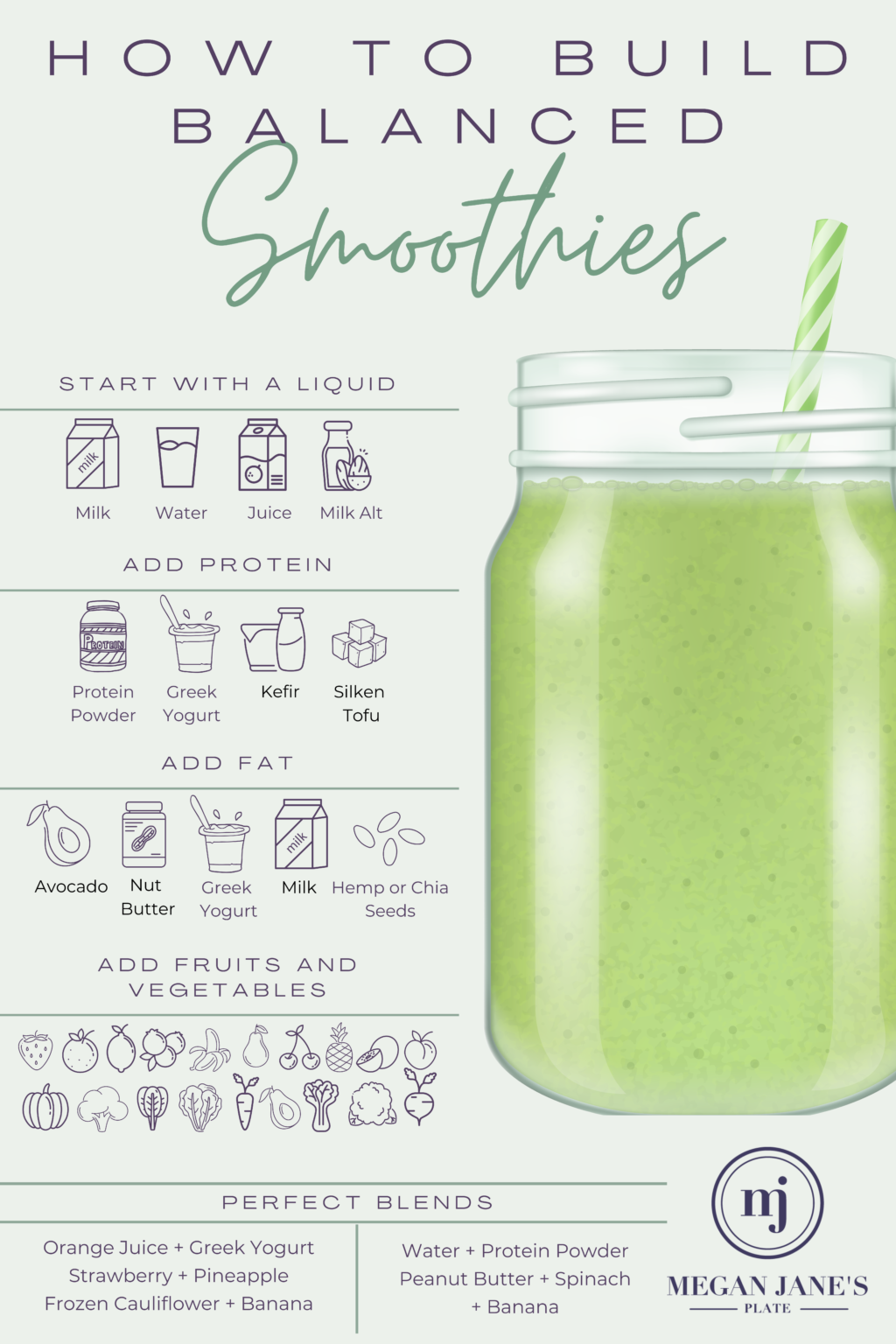 How To Build A Balanced Smoothie Handout – Megan Jane's Plate
